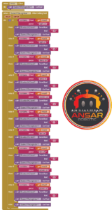 Arduino Based Home Automation Controlled by Android – MA Robotic